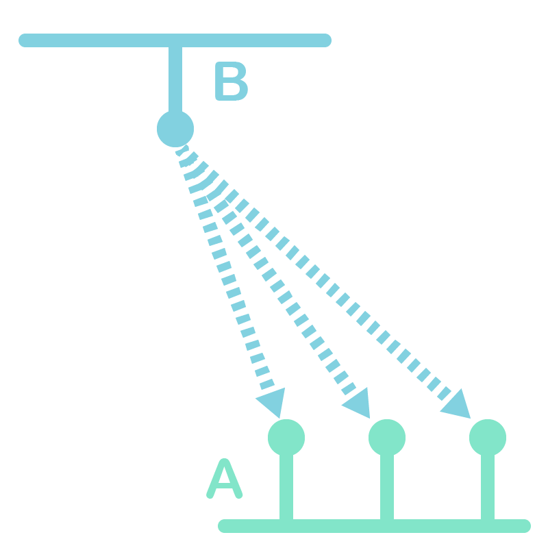 The Magic of Bluetooth AoA/AoD Direction Finding | Ezurio